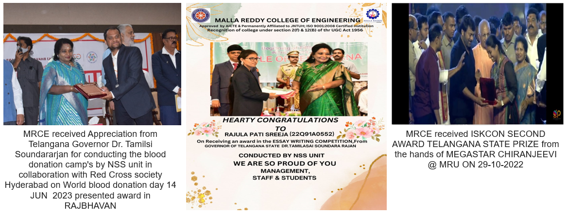 Malla Reddy College of Engineering