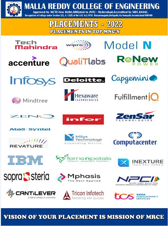 Malla Reddy College of Engineering